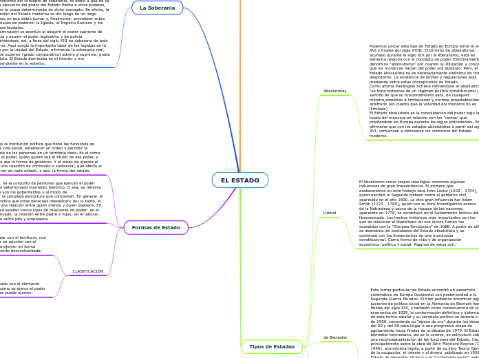 EL ESTADO - Mind Map